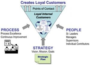 How to Achieve Excellence In Business - Excellerated Performance
